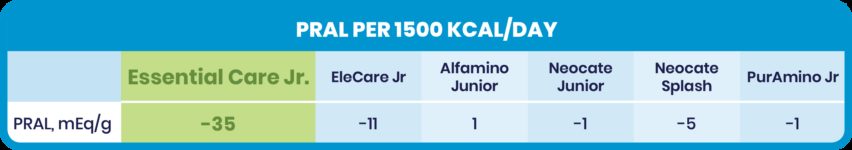 How Essential Care Jr & EquaCare Jr Help Children with Milk Allergies