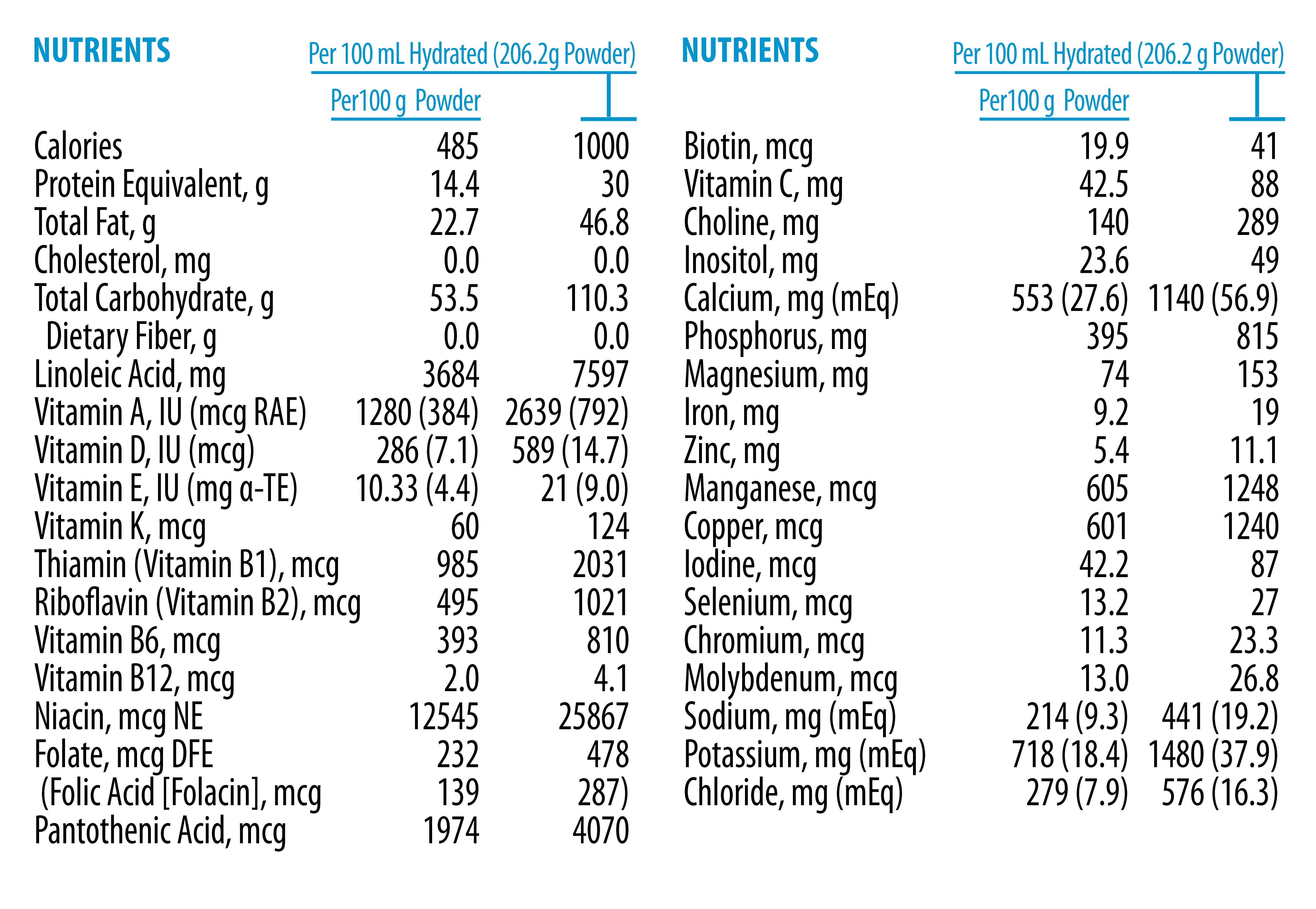 Buy Essential Care Jr & EquaCare Jr: Formula for Children's Milk Allergies