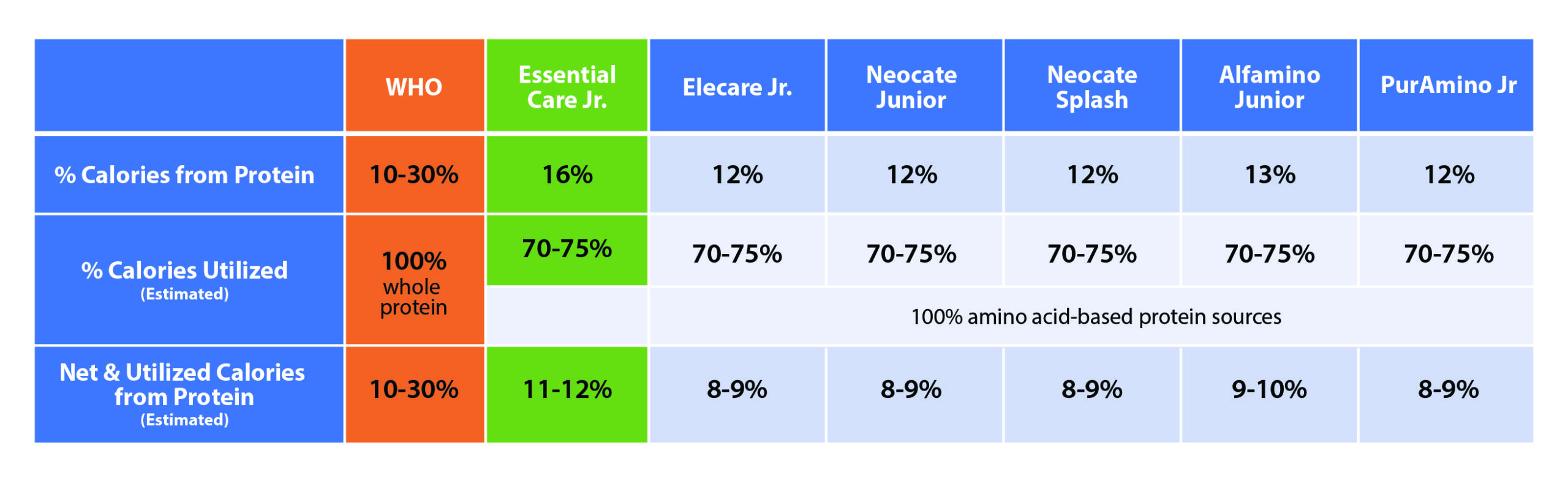 How Essential Care Jr & EquaCare Jr Help Children with Milk Allergies